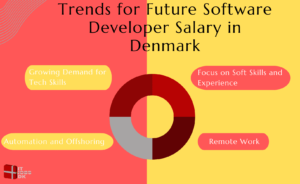 2024 Denmark Software Engineer Salary Guide