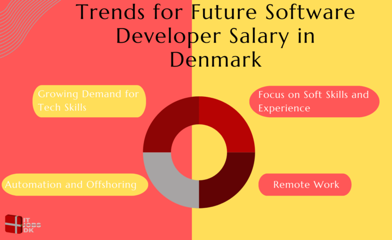 2024 Denmark Software Engineer Salary Guide