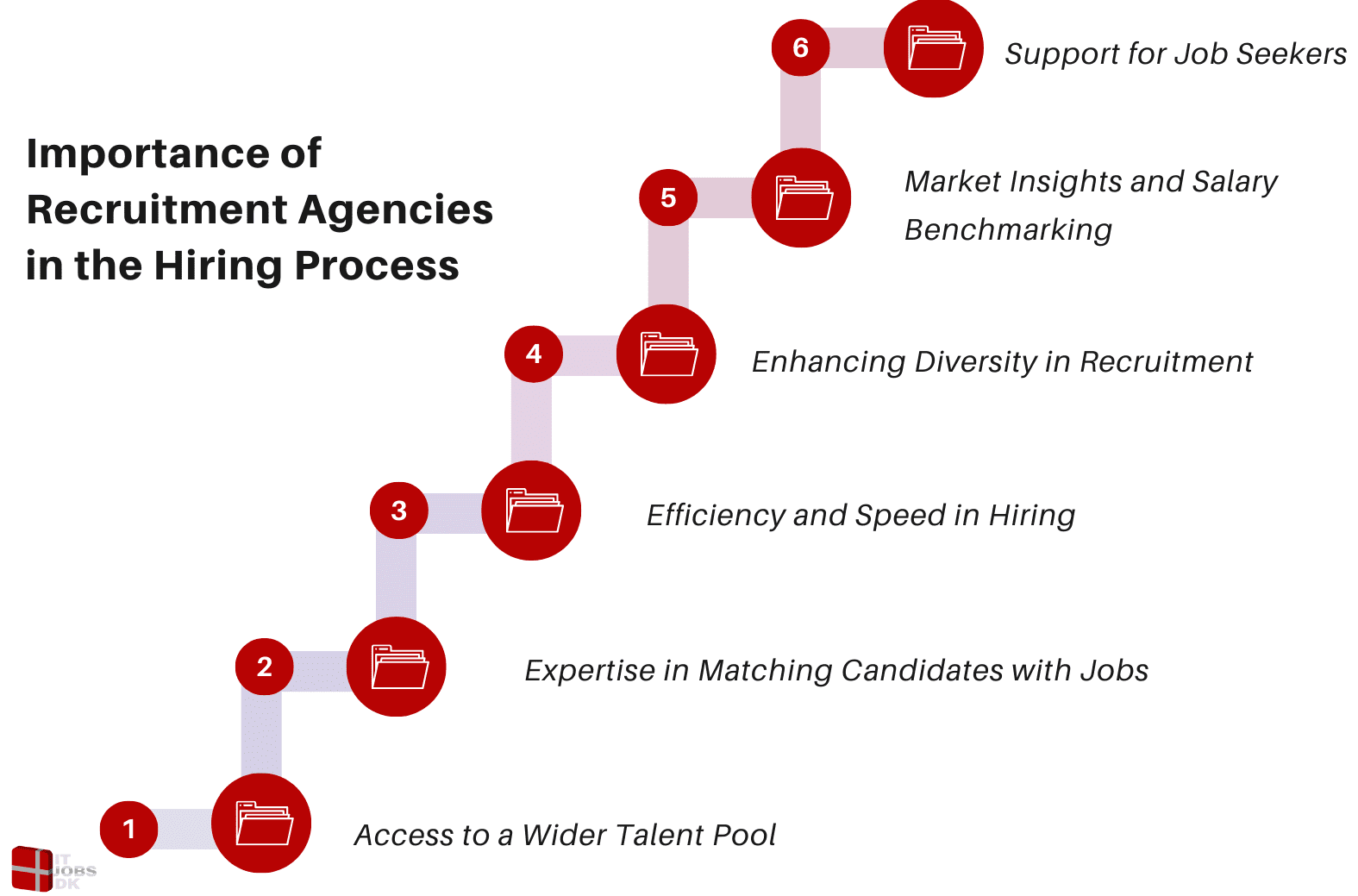 Top Recruitment Agencies in Denmark for Technical Talent